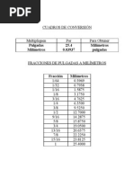 Tabla Fracciones A Milimetros | PDF