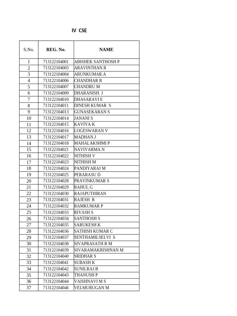 Name List For Vac | PDF