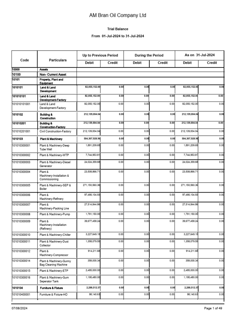 Trail Balance | PDF | Debits And Credits