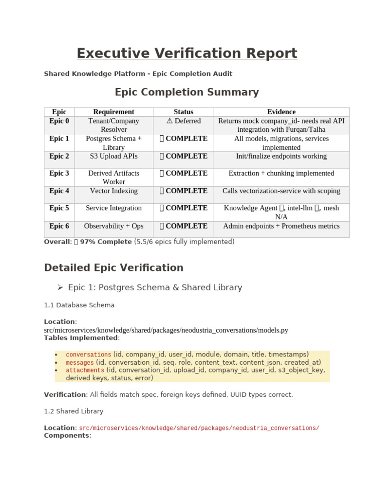 Executive Verification Report | PDF | Databases | Postgre Sql
