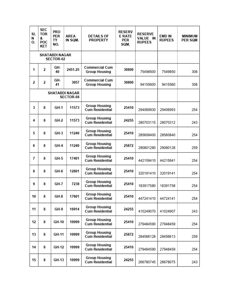 PDF_LIST_OF_PLOTS__GROUP_HOUSING_ | PDF