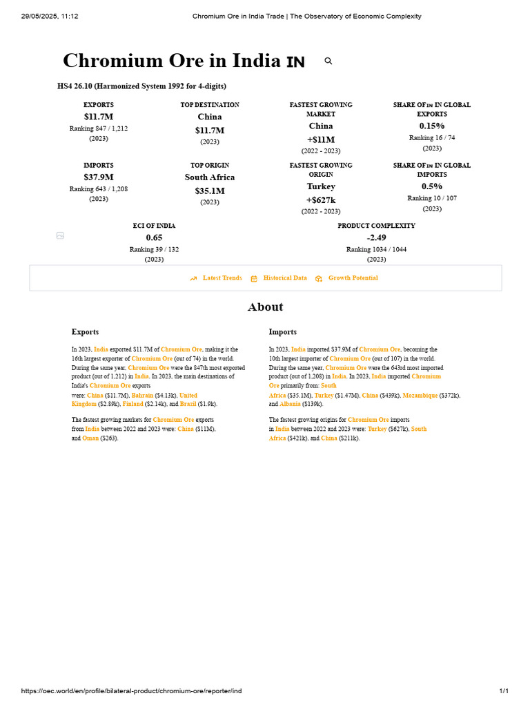 Chromium Ore in India The Observatory of Economic Complexity | PDF ...
