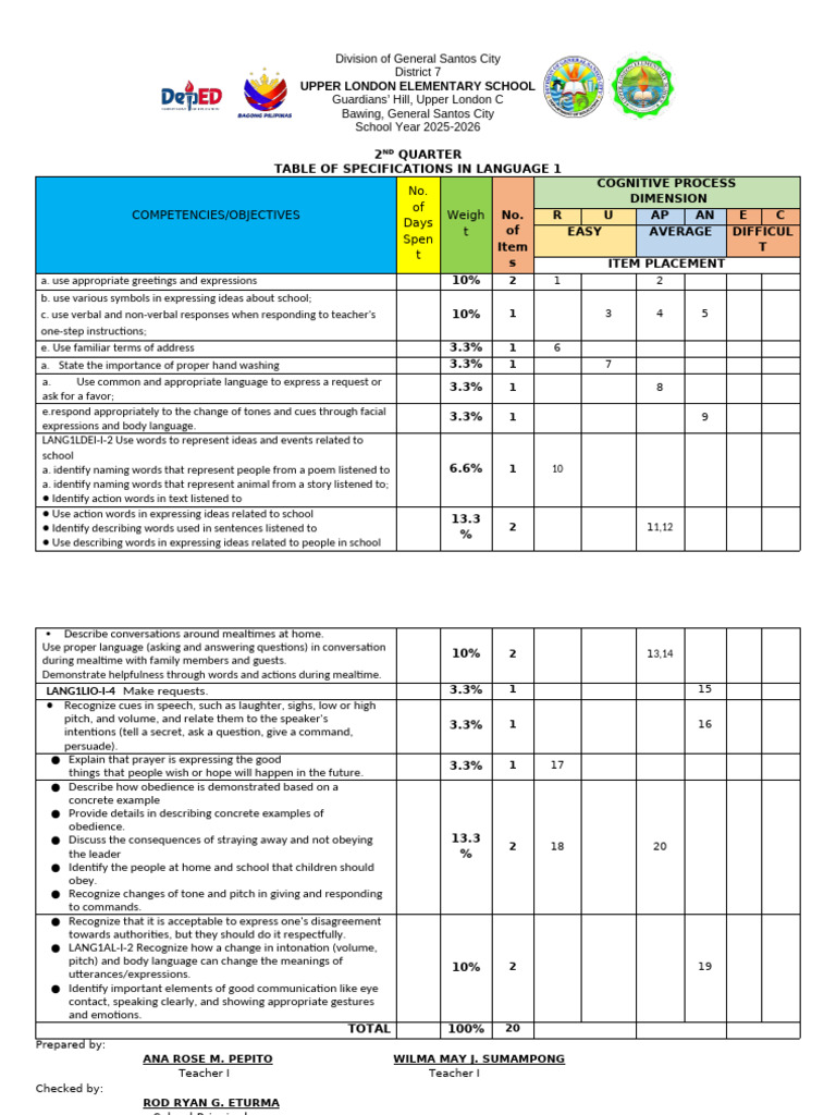 Pt Grade 1 Matatag Language 1 Tos | PDF | Body Language | Question