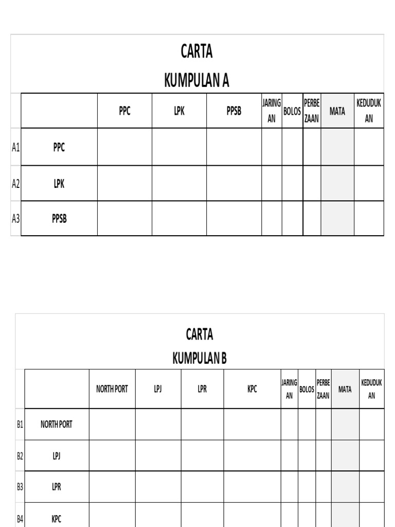 Carta Kumpulan | PDF