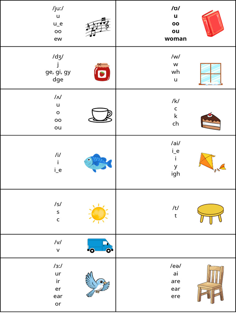Review Unit 1-4 I Learn 3 | PDF