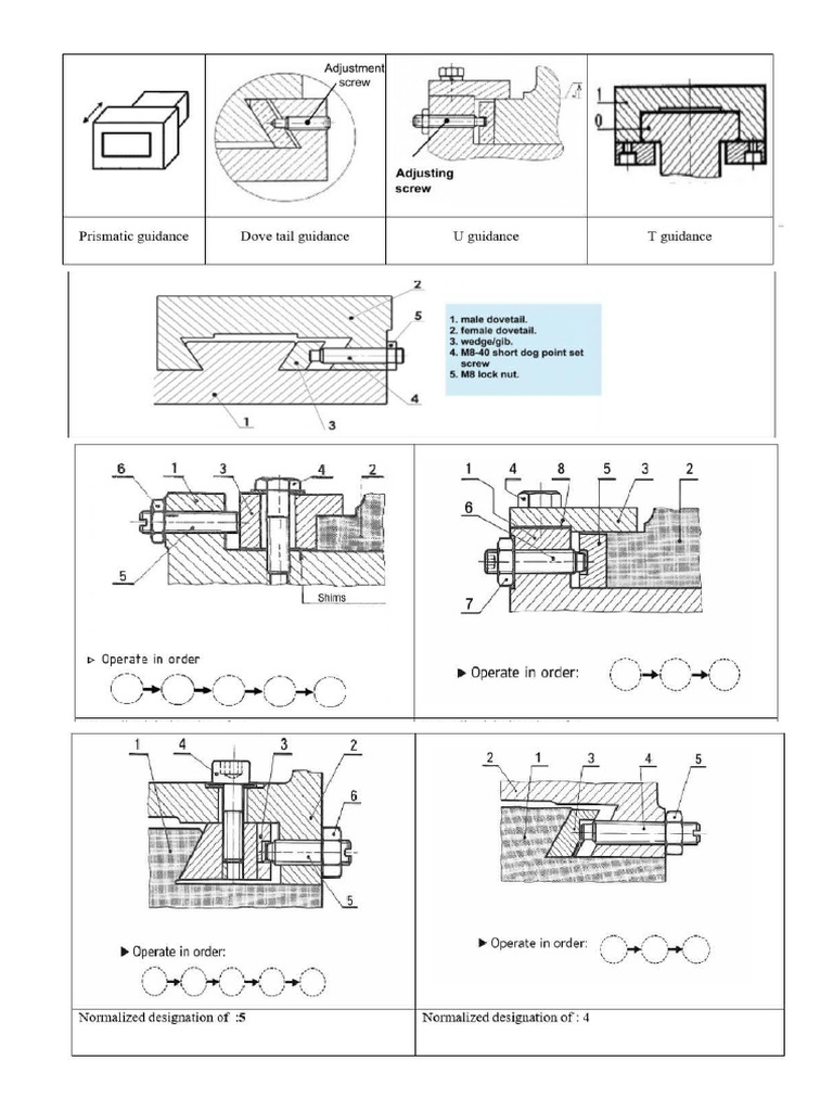 Guidance in Translation Diagrams | PDF