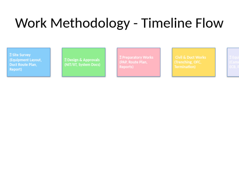 Work Methodology Timeline | PDF