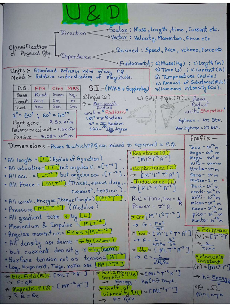 U & D .... Short Notes | PDF