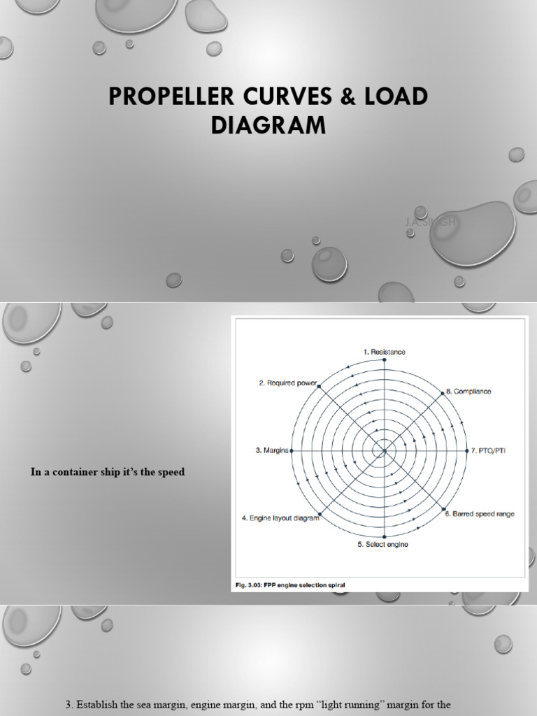 Propeller Curves & Load Diagram | PDF | Engines | Horsepower
