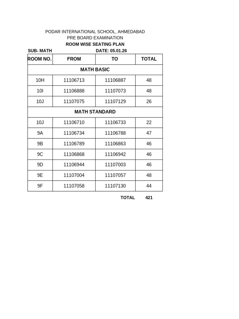 2. Room-r.n. Wise Seating Plan (Math)-1 | PDF