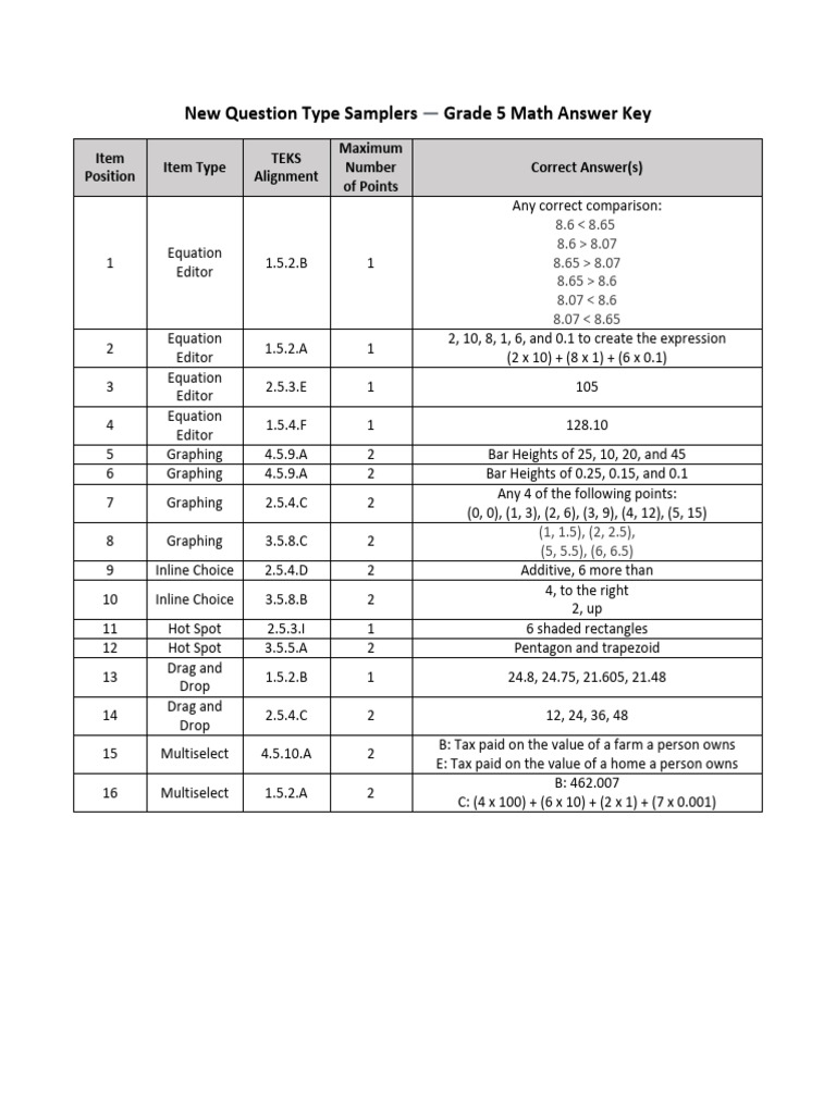 2023 Staar 5 Math Paper Sampler Key | PDF