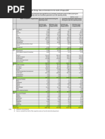 FTE to Standard Hours Conversion Table | PDF | Home & Garden