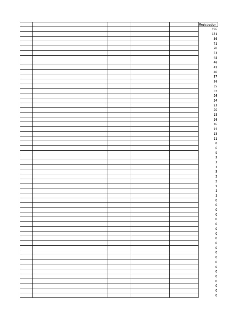 User Wise 1400 Hrs 07.03.24... Blank Sub Division | PDF