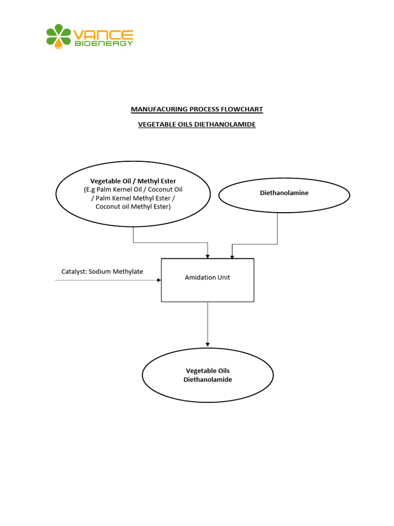 Manufacuring Process Flowchart - Cdea | PDF