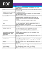 Radiology Ordering Guidelines Guide | PDF | Medical Ultrasound | Elbow