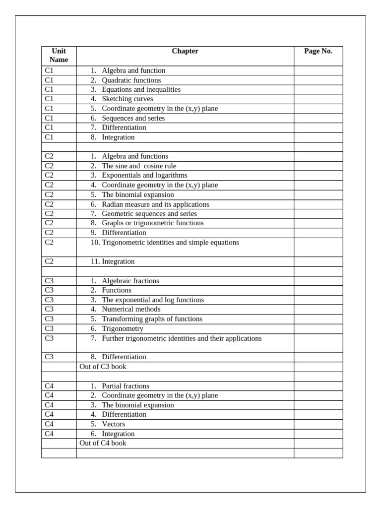 A Level Mathematics Chapterwise Question Paper (With Answeres) C1 | PDF ...