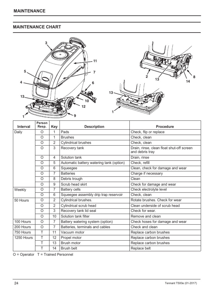 T500e Maitntenance Chart | PDF | Energy Storage | Galvanic Cells