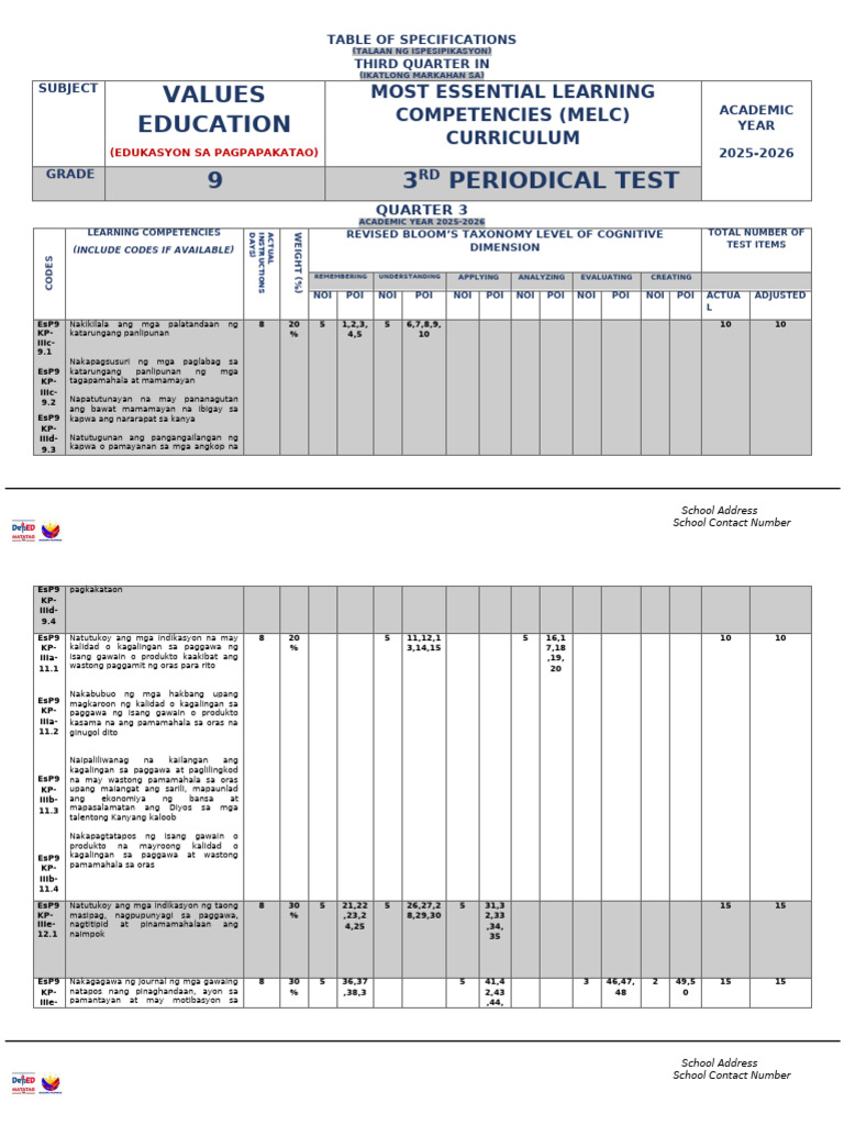 Values Education (ESP) 9 (MELC) - 3rd Periodical Test 2025-2026 | PDF