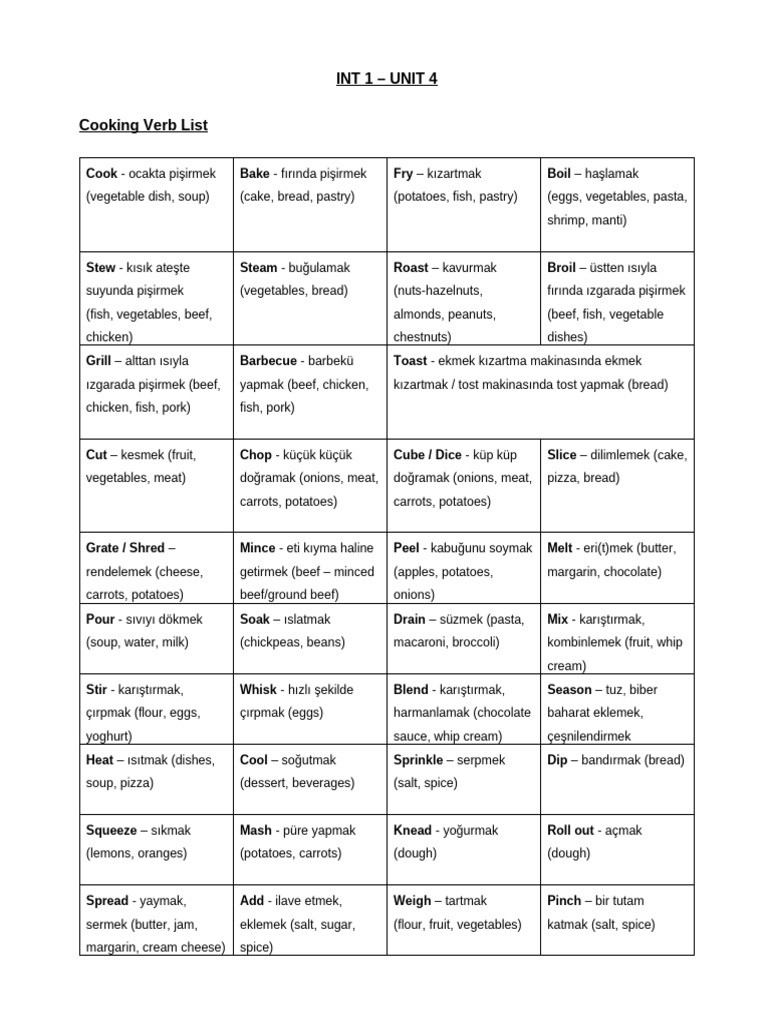 Cooking Verb List | PDF