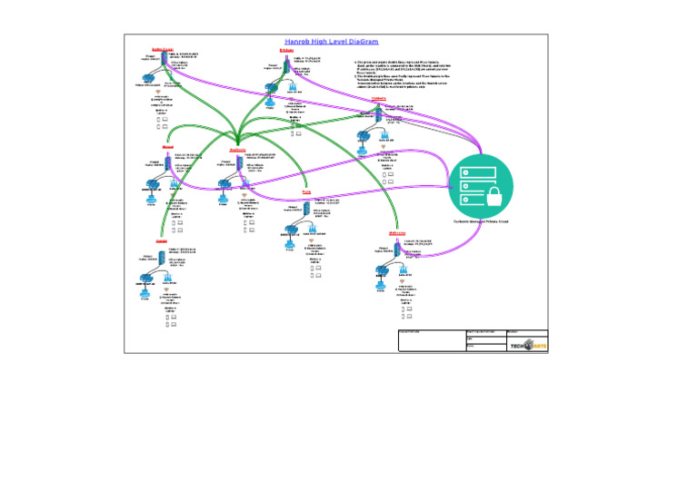 Hanrob (All Locations) | PDF | Ip Address | Gateway (Telecommunications)