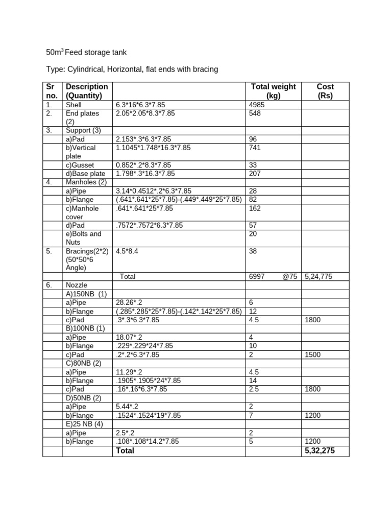 Tank Estimation | PDF