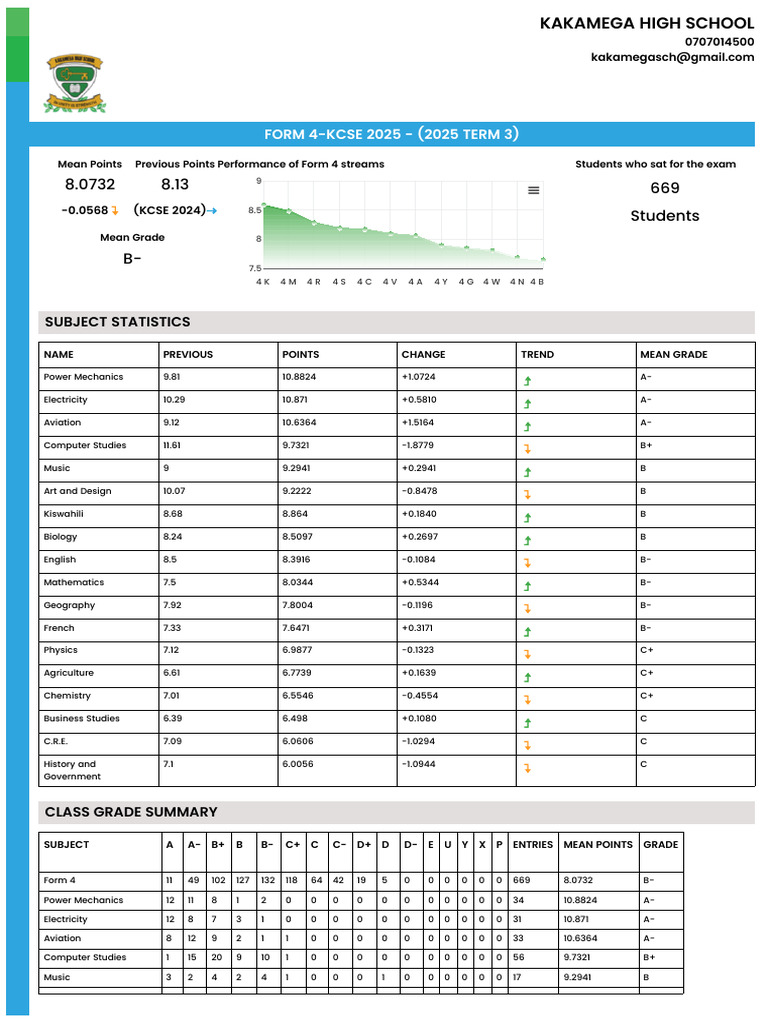 KCSE 2025 - (2025 Term 3)_Analysis_Report_1768673775127_1768673777722 ...
