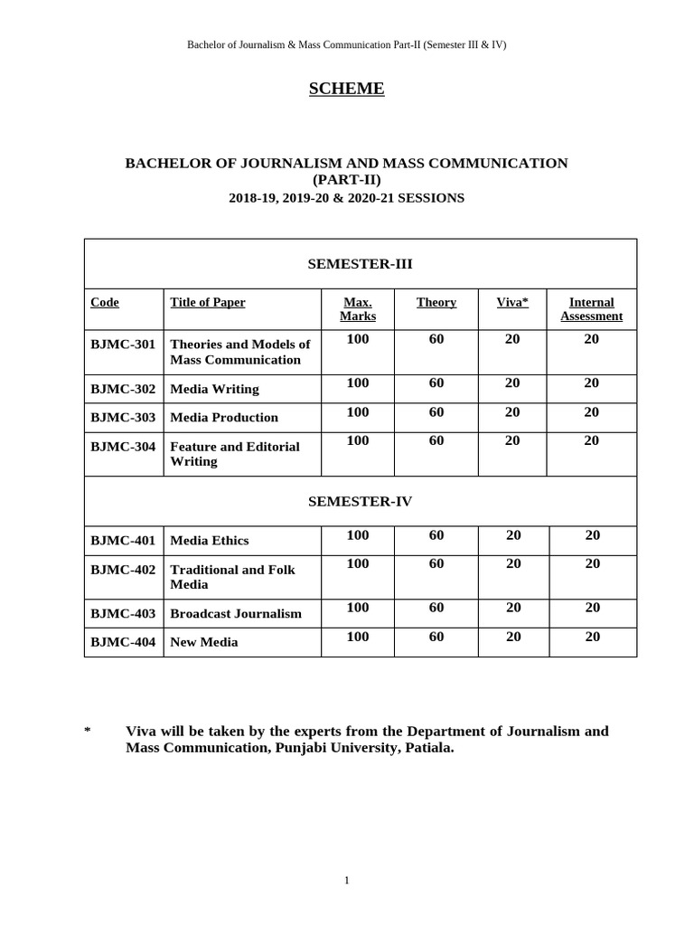 BACHELOR OF JOURNALISM AND MASS COMMUNICATION PART-II (Semester III ...