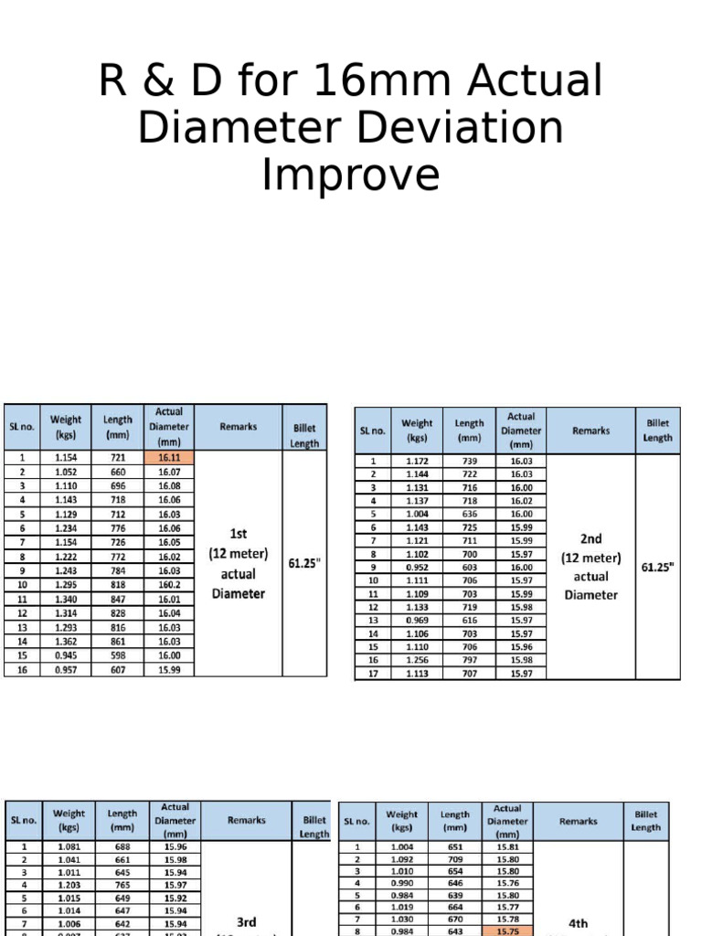 R & D for 16mm Actual Diameter Deviation | PDF