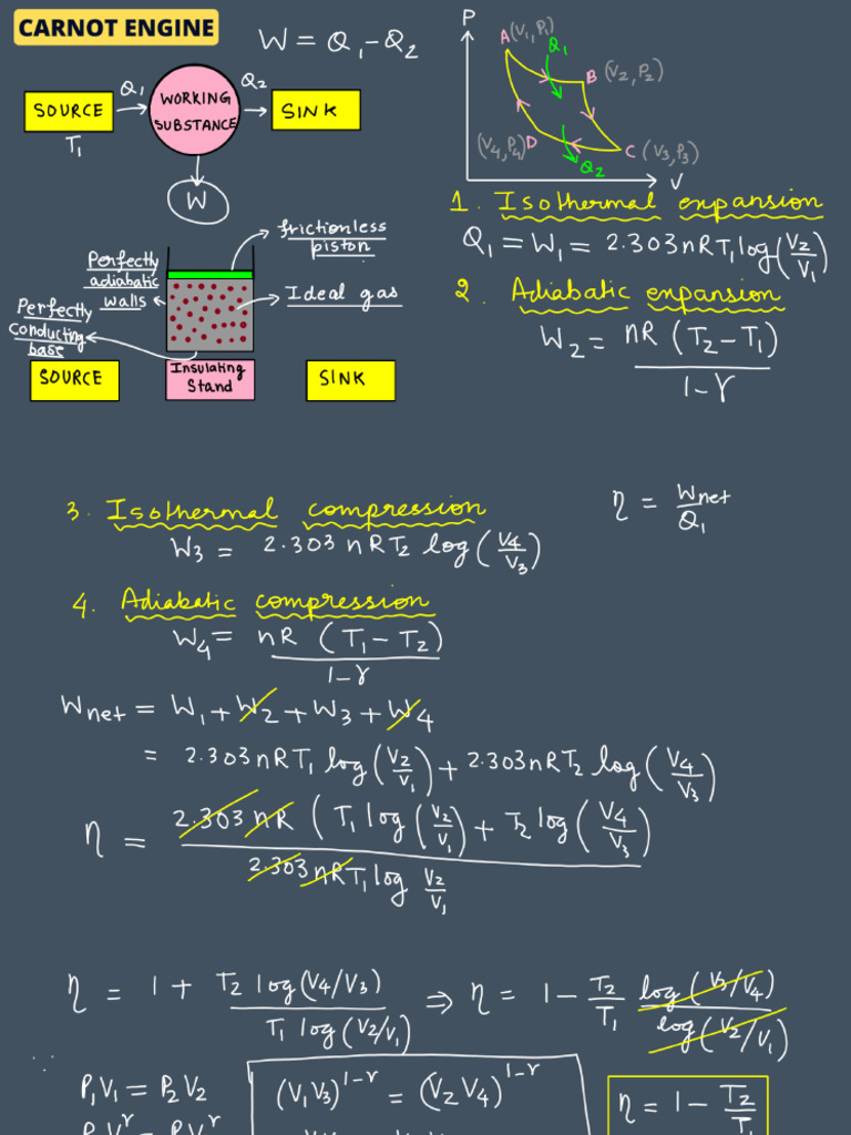 Carnot Engine Notes | PDF