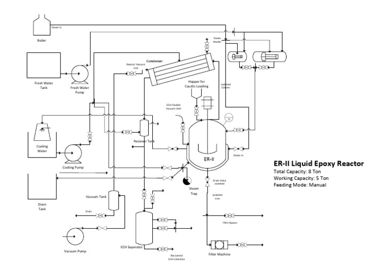 Liquid Epoxy Process Flow Drawing | PDF | Pump | Chemical Equipment