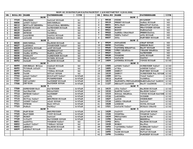 Room .No. 59 Seating Plan Xi Alpha Major Test - 3 & Xii Neet Part Test ...