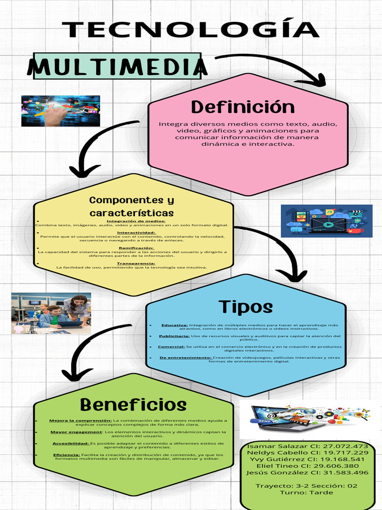 Infografia 1 | PDF | Multimedia | Informática