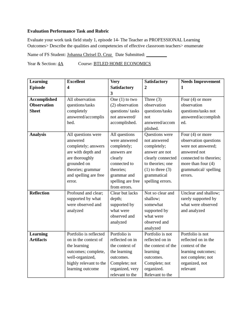Evaluation Performance Task and Rubric | PDF | Learning | Human ...