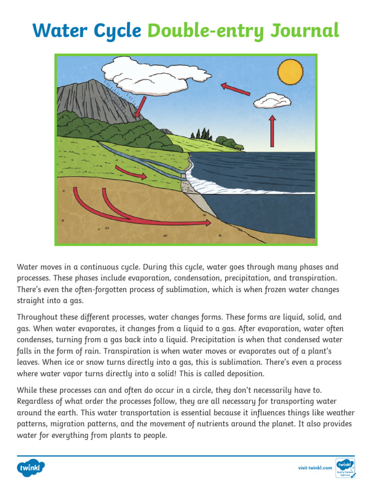 Color Water Cycle Double-Entry Journal | PDF
