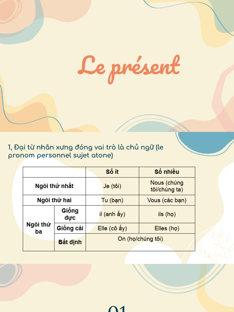 Le Présent (1re Groupe) | PDF