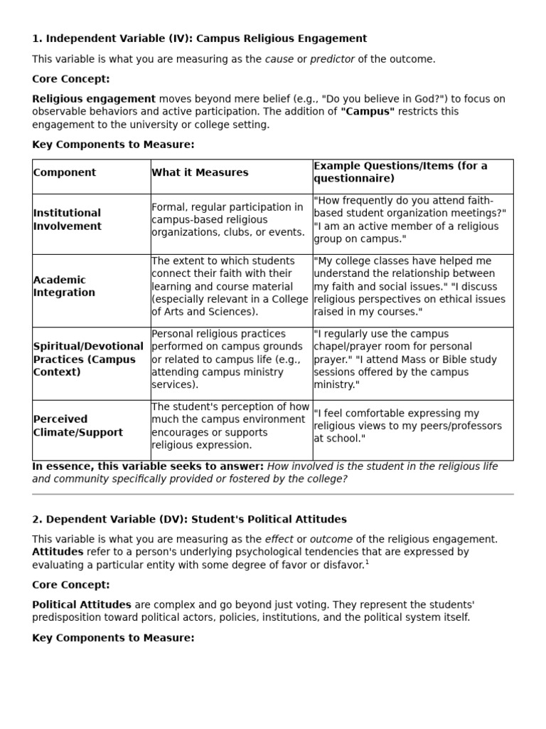 Variables and Their Dimensions | PDF | Attitude (Psychology) | Faith