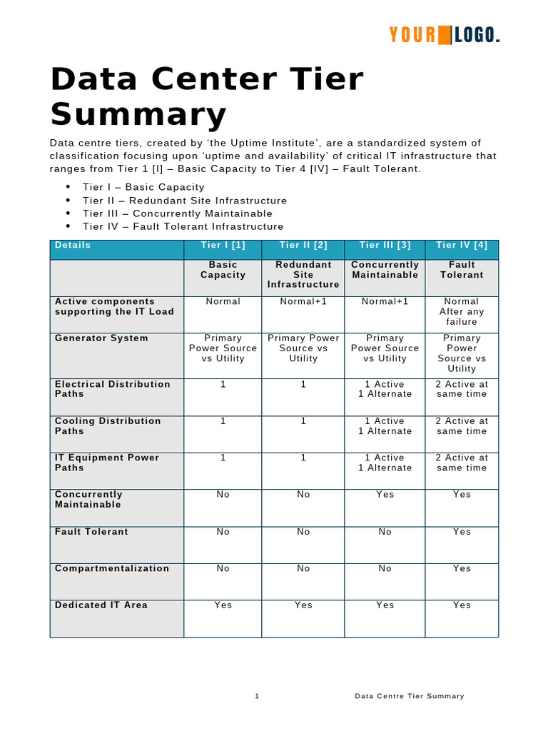 120 Data Center Tier Summary Table | PDF | Data Center | Fault Tolerance