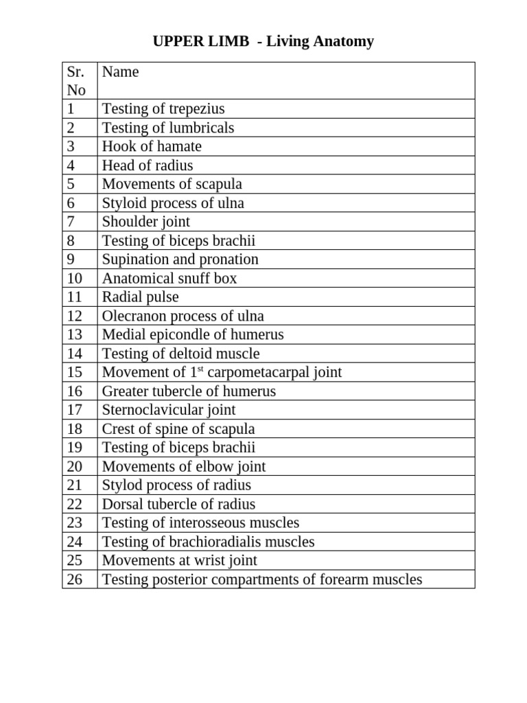 Living Anatomy - UL | PDF