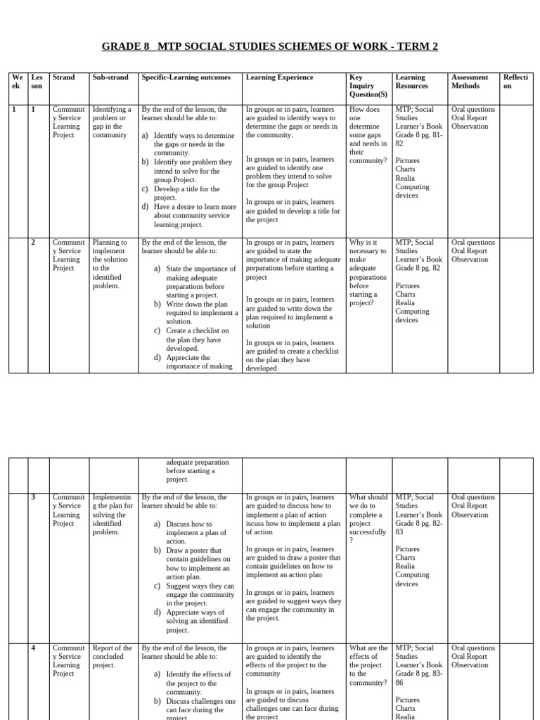 Grade - 8 - Term - 2 - Social - Studies - Schemes @0743505350 | PDF | Area