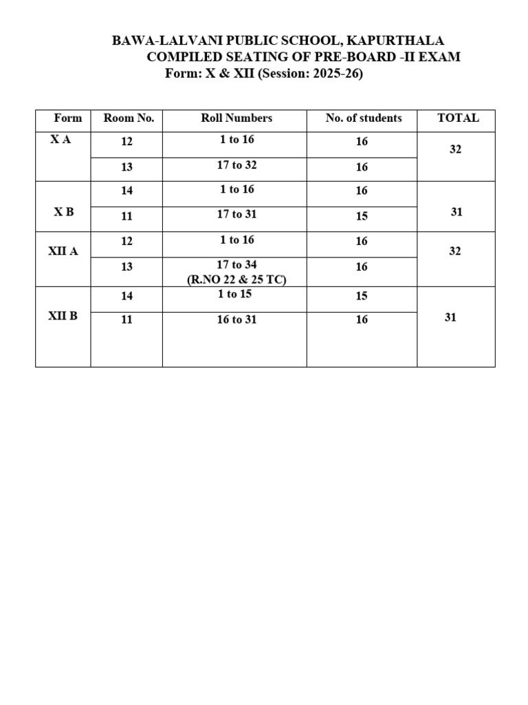 Compiled Seating Plan Pre-board-II Exams | PDF