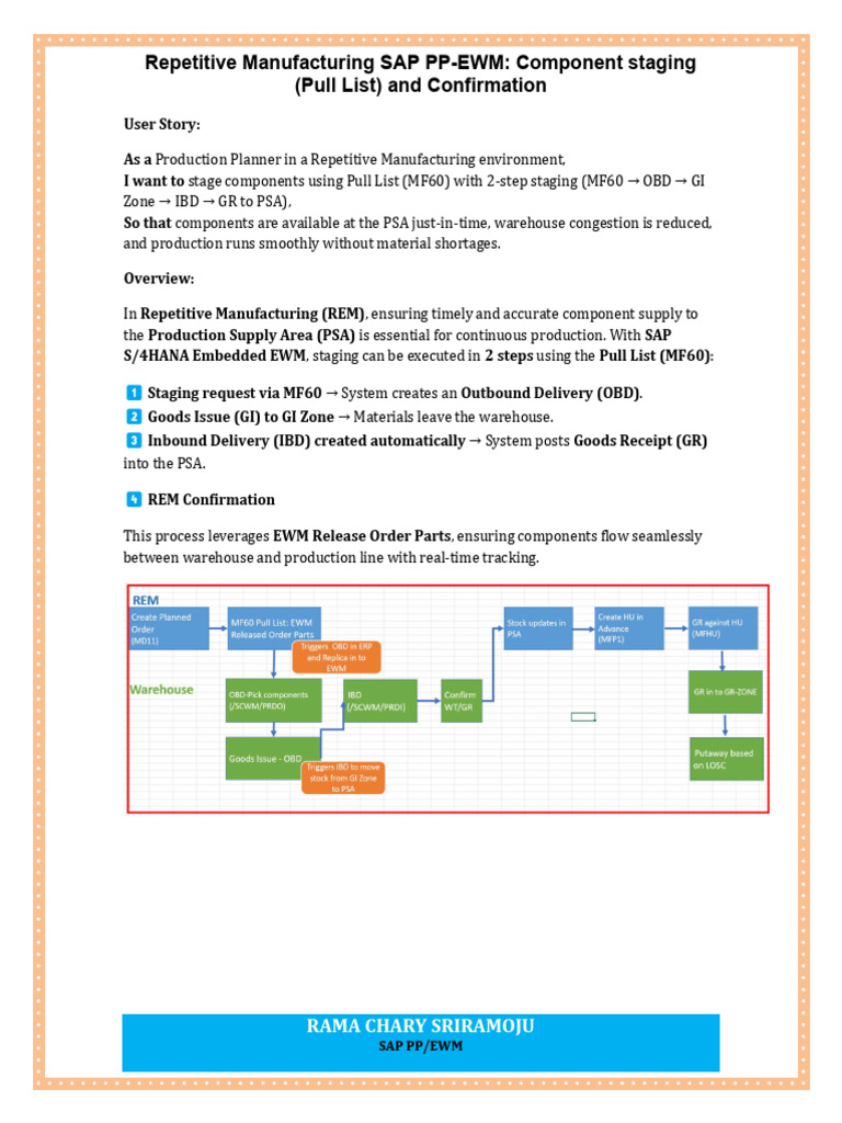 Repetitive Manufacturing SAP PP-EWM Component Staging | PDF | Supply ...