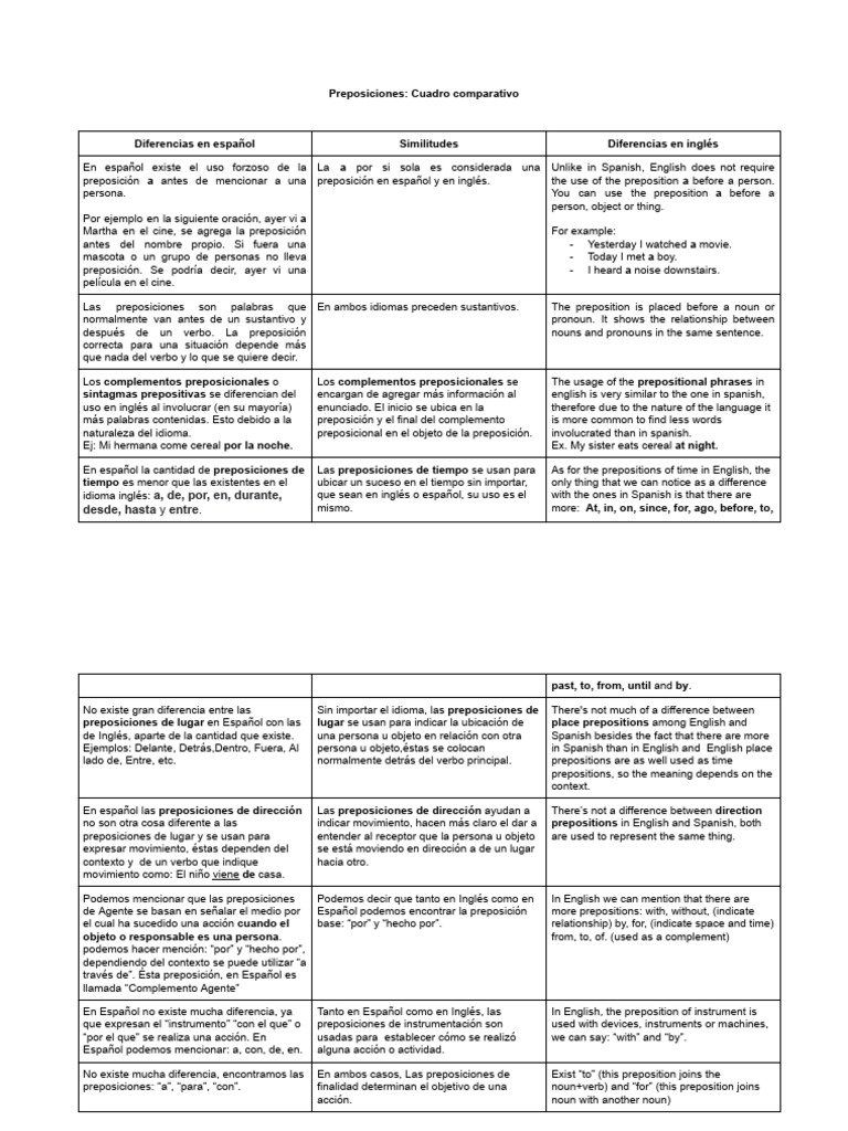 Preposiciones_ cuadro comparativo.docx | PDF | Relaciones sintácticas ...
