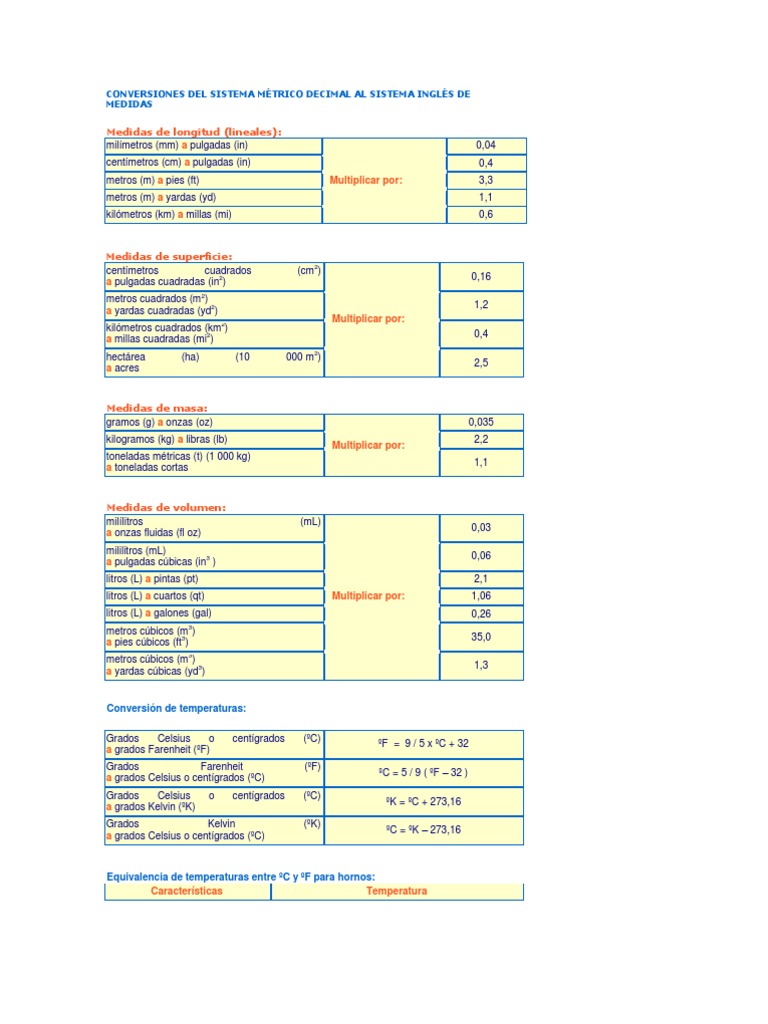 Conversiones Del Sistema Métrico Decimal Al Sistema Inglés de Medidas | PDF
