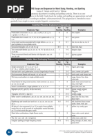 UFli 2nd Grade Scope and Sequence | PDF | Linguistics | Languages