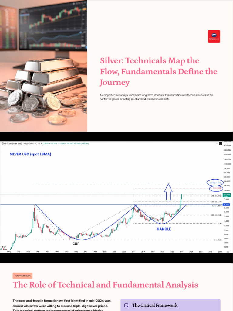 Silver Technicals Map The Flow Fundamentals Define The Journey 2 | PDF ...