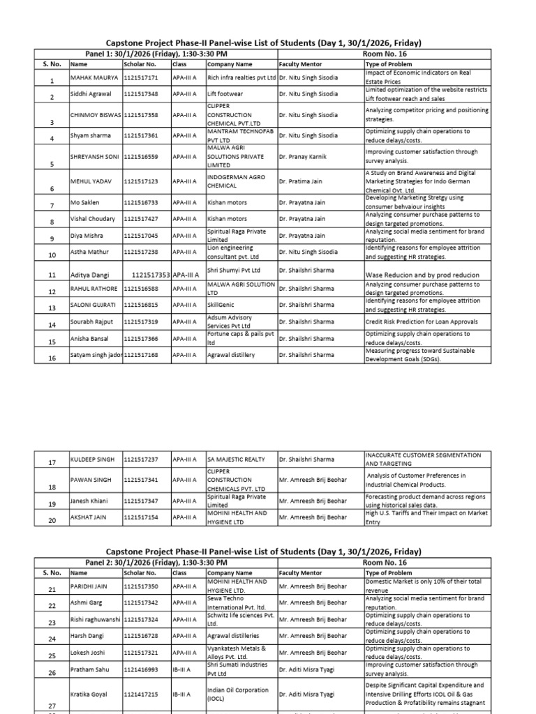 3.1 List of Students For Phase - III, Capstone Project - Day 1 (30!1 ...