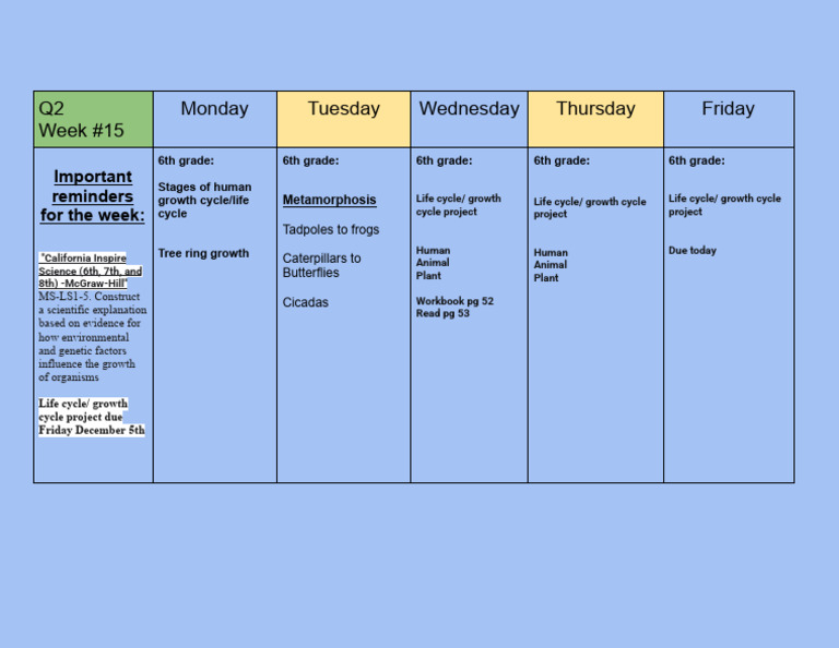 6th Grade Week 15 Lesson Plans Q2 | PDF