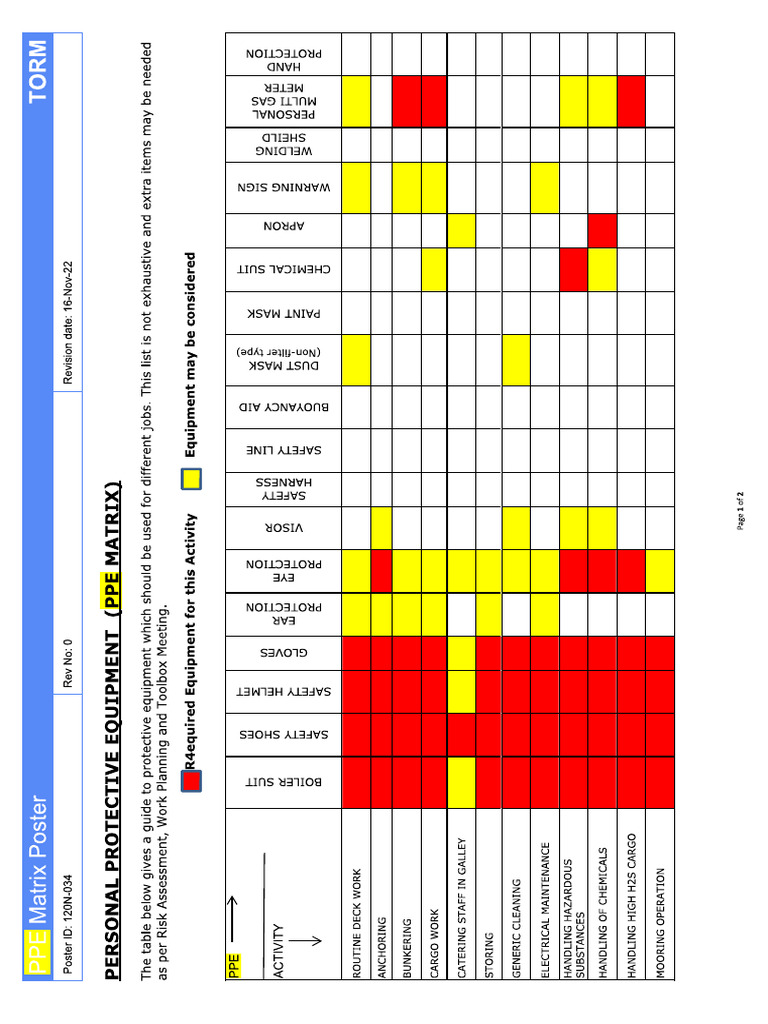 PPE Matrix | PDF