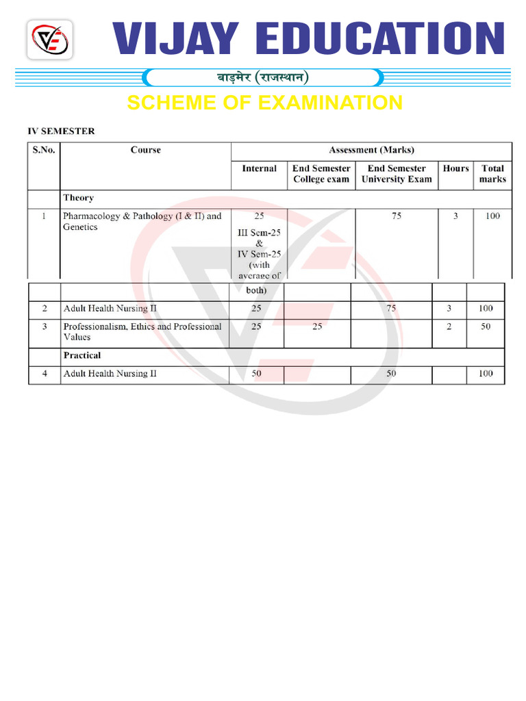 B SC Nursing IV Sem Syllabus - 54527271 - 2026 - 01 - 27 - 21 - 02 | PDF