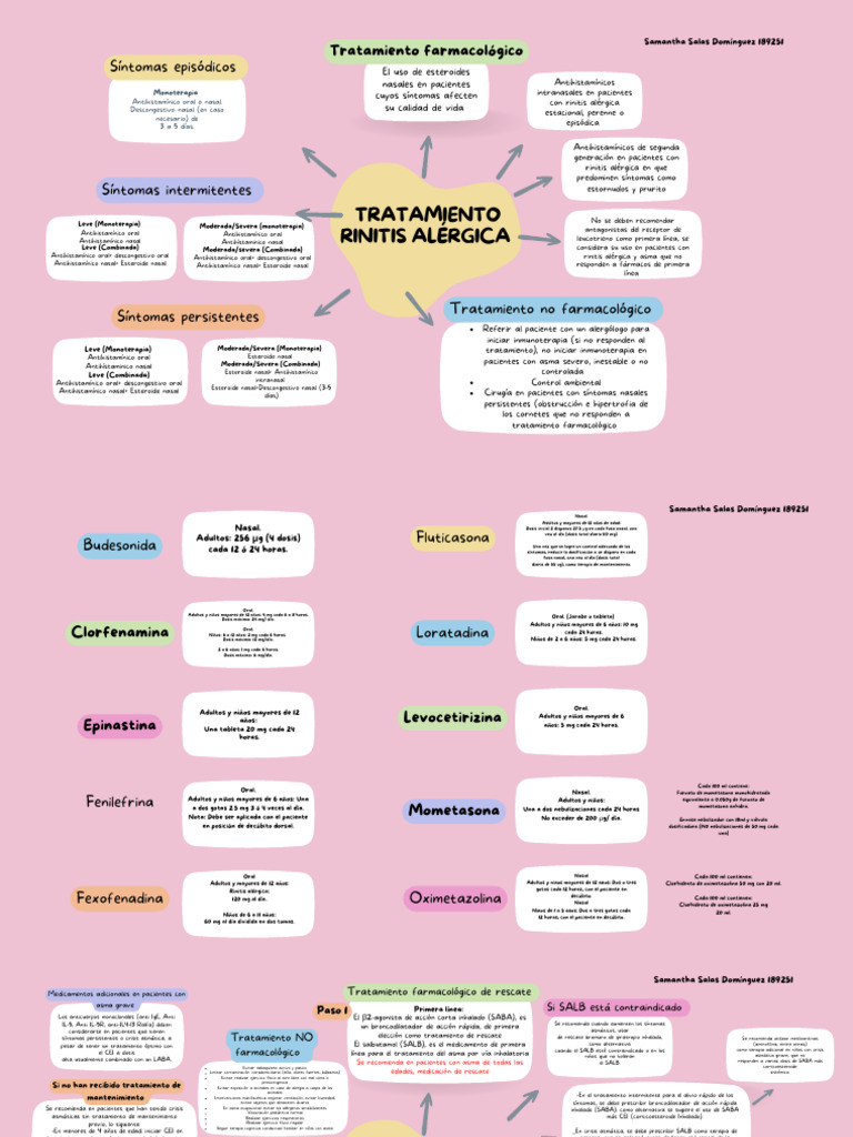 Blue and Grey Illustrative Creative Mind Map PDF | PDF | Asma ...